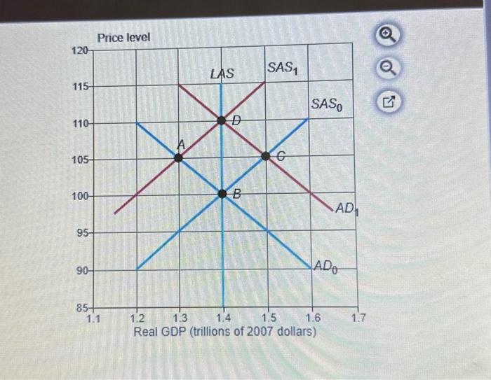 Solved Price levelMake the graph and then answer the | Chegg.com