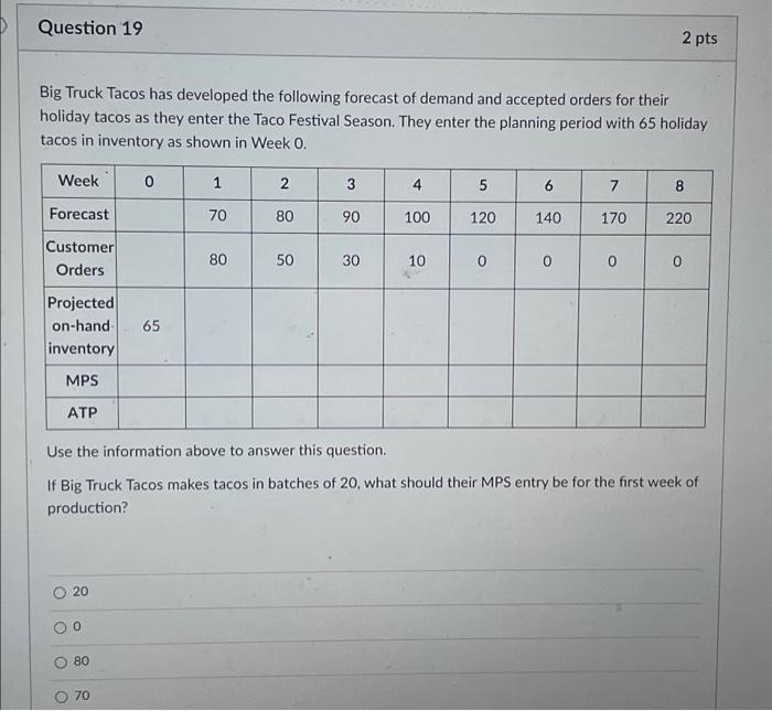 Solved Question 19 Big Truck Tacos has developed the | Chegg.com