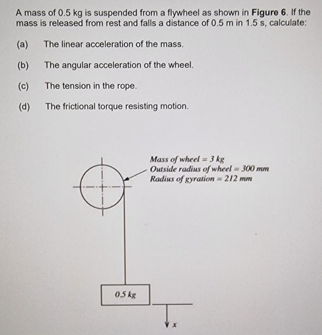 Solved A mass of 0.5 kg is suspended from a flywheel as | Chegg.com