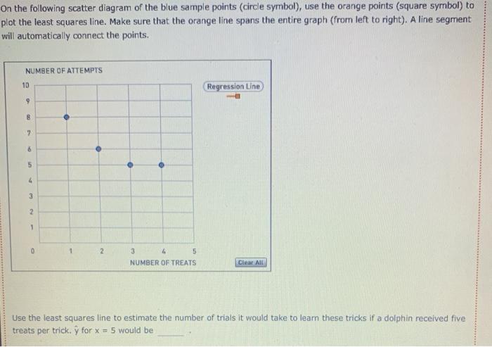 Solved Aa Aa 3. Using the estimated regression line to make | Chegg.com