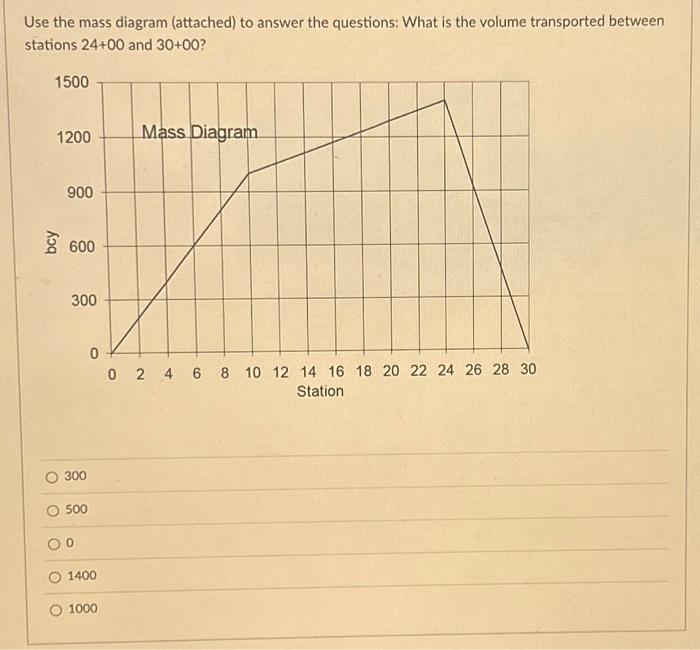 Solved Use the mass diagram (attached) to answer the | Chegg.com