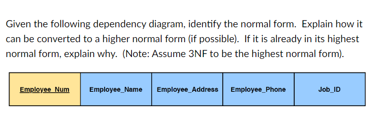 Solved Given The Following Dependency Diagram Identify The 4191