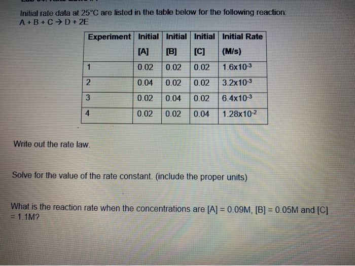 Solved Initial Rate Data At 25°c Are Listed In The Table