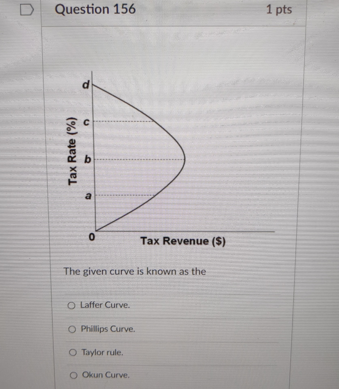 Solved Question 1561 ﻿ptsThe given curve is known as | Chegg.com