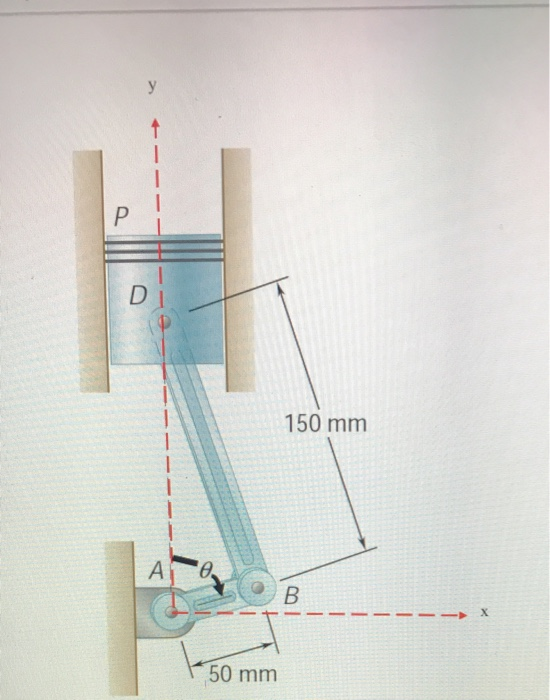 Solved An internal combustion engine slider-crank mechanism | Chegg.com