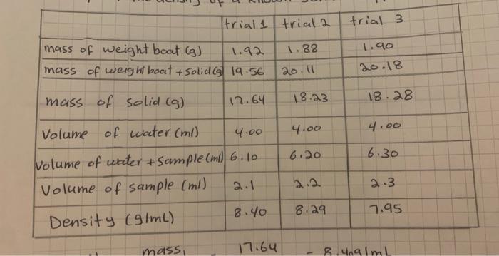 Solved \begin{tabular}{|l|c|c|c|} \hline & trial 1 & trial 2 | Chegg.com