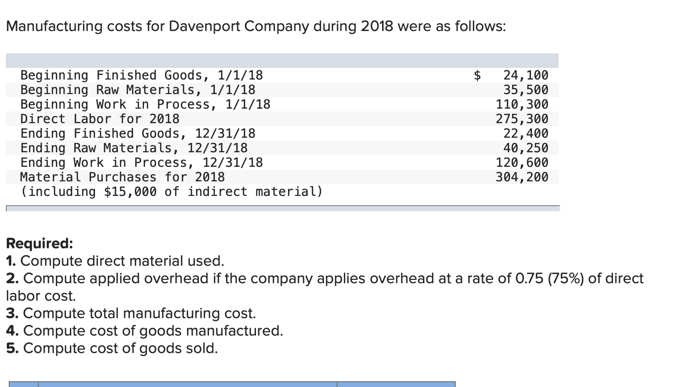 Solved Manufacturing costs for Davenport Company during 2018 | Chegg.com