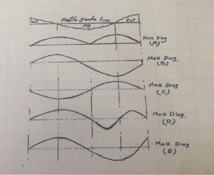 Solved Multiple Choice Question (3 points) 10. Given the | Chegg.com