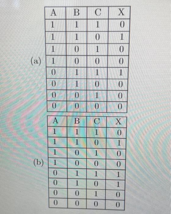 Solved 5 For Each Of The Following Tables Construct A A