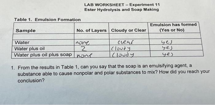 Solved LAB WORKSHEET - Experiment 11 Ester Hydrolysis and | Chegg.com