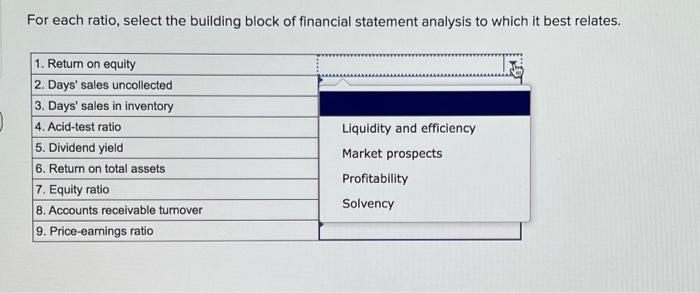 Solved For each ratio, select the building block of | Chegg.com
