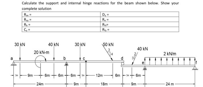 Solved Calculate the support and internal hinge reactions | Chegg.com