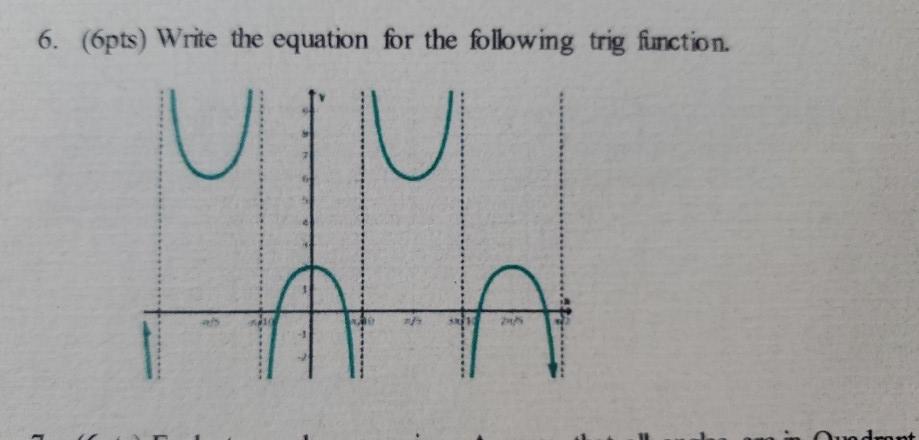 Solved 6. (6pts) Write the equation for the following trig | Chegg.com