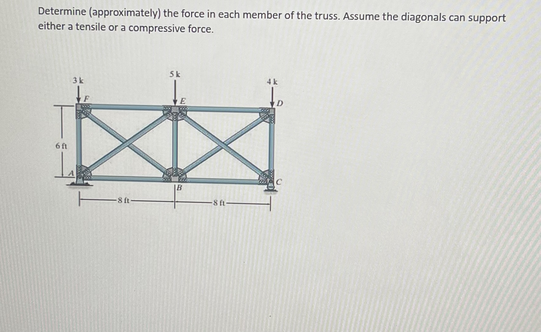 Solved Determine (approximately) the force in each member | Chegg.com Solved Determine (approximately) the force in each member | Chegg.com