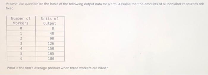 Solved Answer the question on the basis of the following | Chegg.com