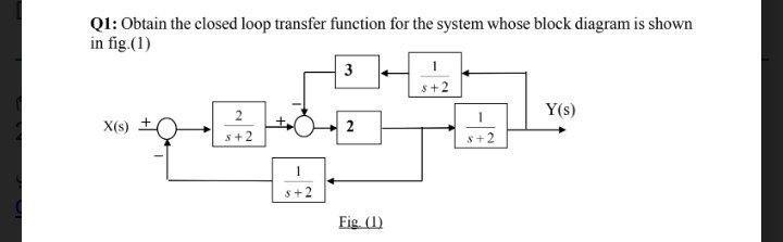 Solved Q1: Obtain the closed loop transfer function for the | Chegg.com