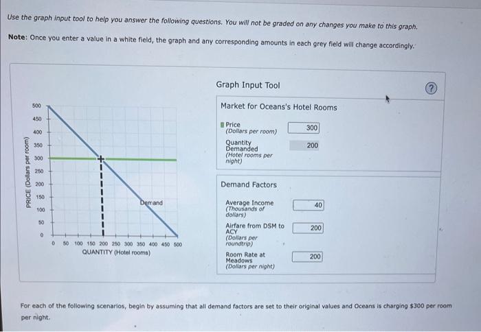 Solved 9. Application: Elasticity and hotel rooms The | Chegg.com