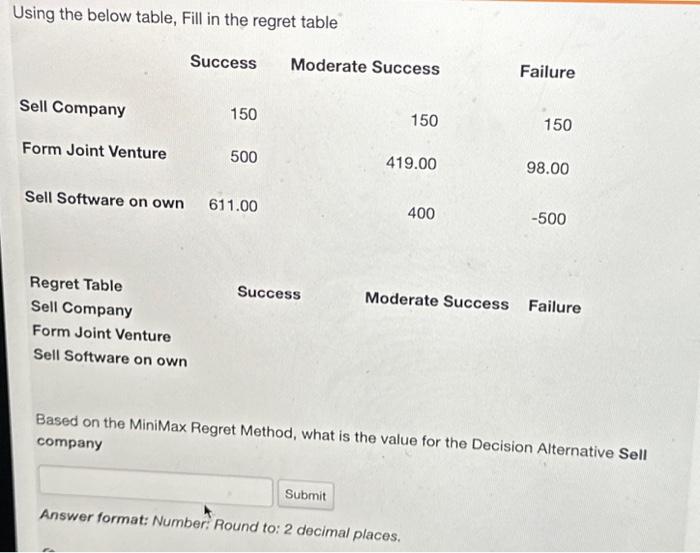 Solved Using the below table, Fill in the regret table Based | Chegg.com