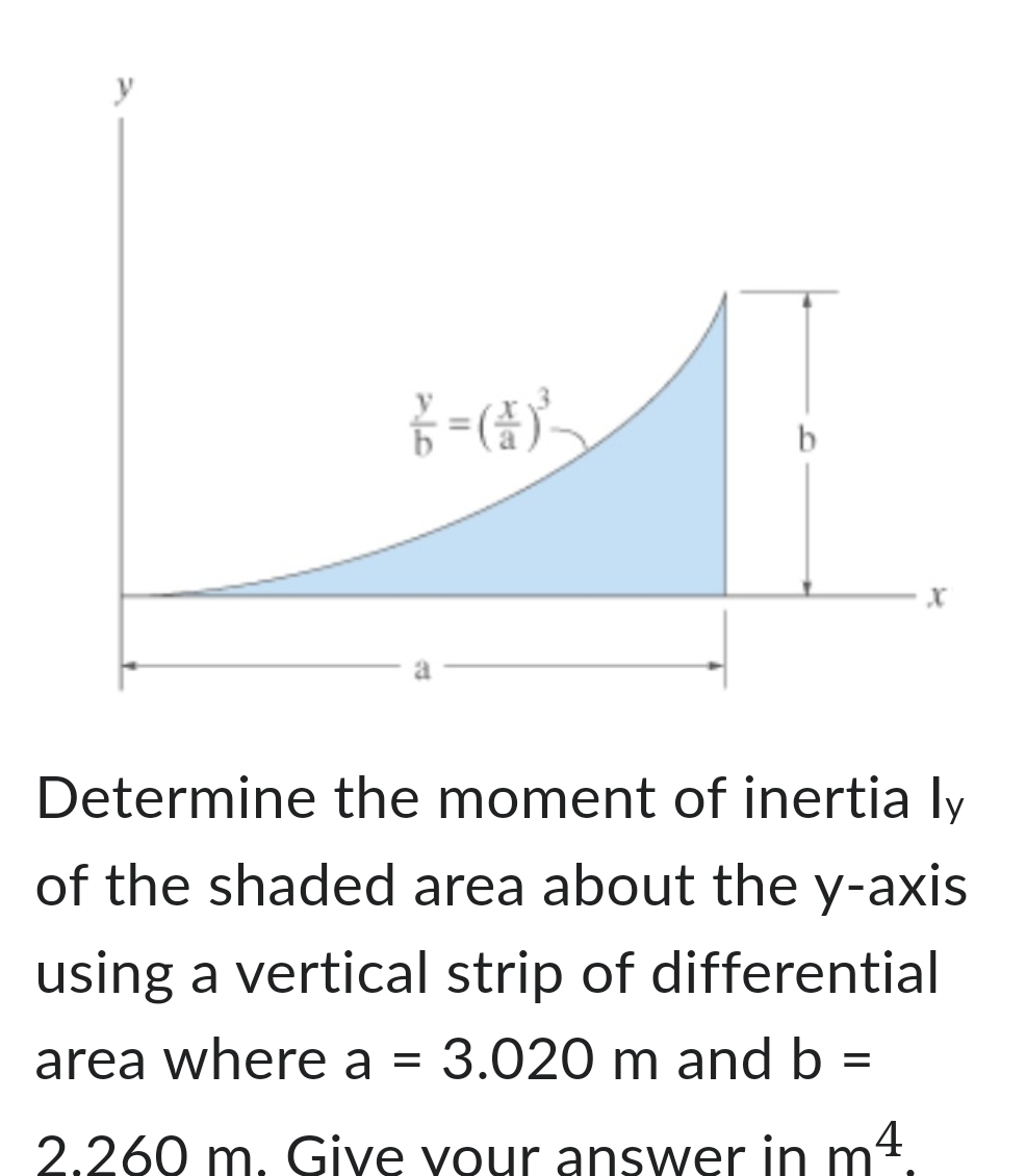Solved Determine the moment of inertia ly of the shaded area | Chegg.com