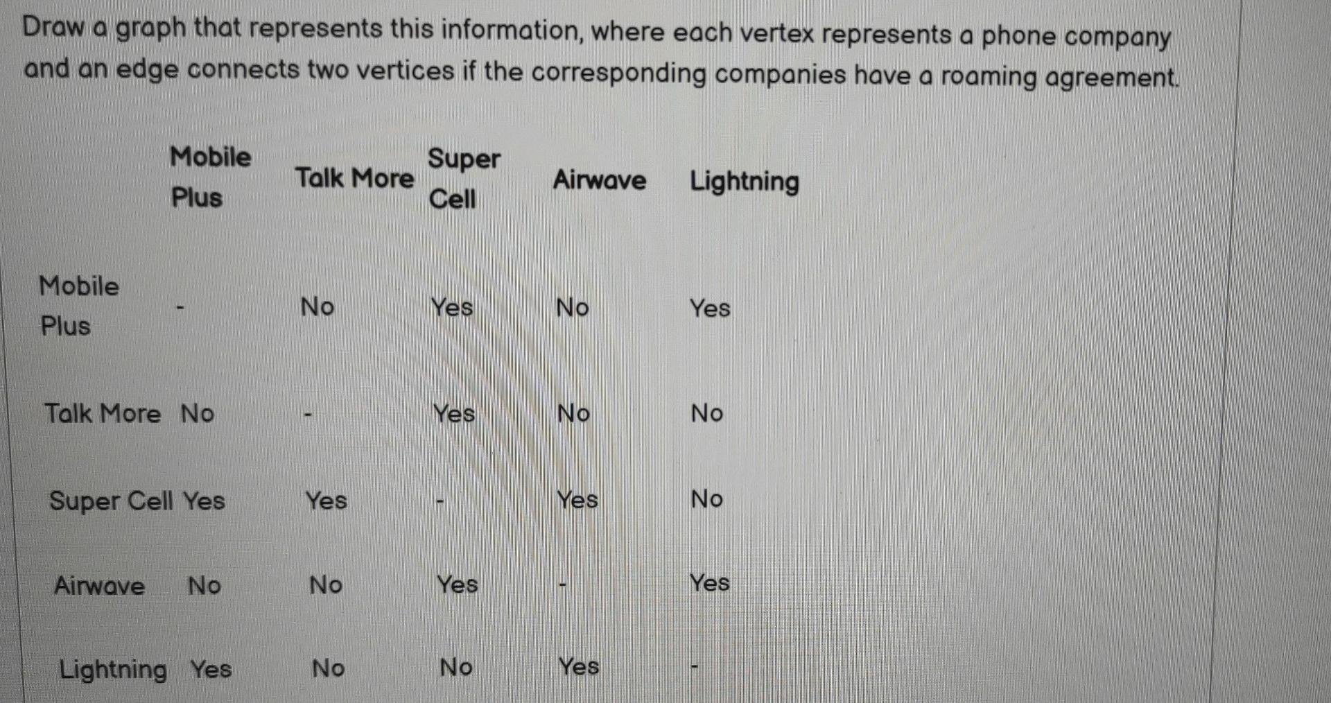 Solved provide which phone company has roaming agreements | Chegg.com