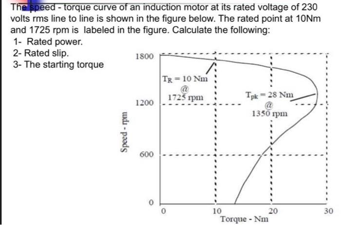 Solved The speed - torque curve of an induction motor at its | Chegg.com