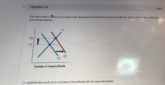 Solved In response to a decrease in default risk on | Chegg.com