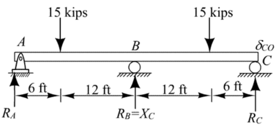 Solved: Chapter 11 Problem 5P Solution | Fund Of Structural Analysis 3rd Edition | Chegg.com
