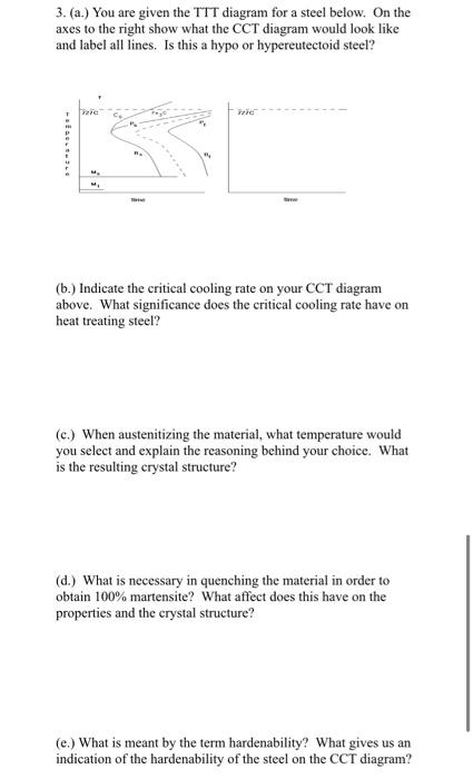 Solved 3. (a.) You are given the TTT diagram for a steel | Chegg.com