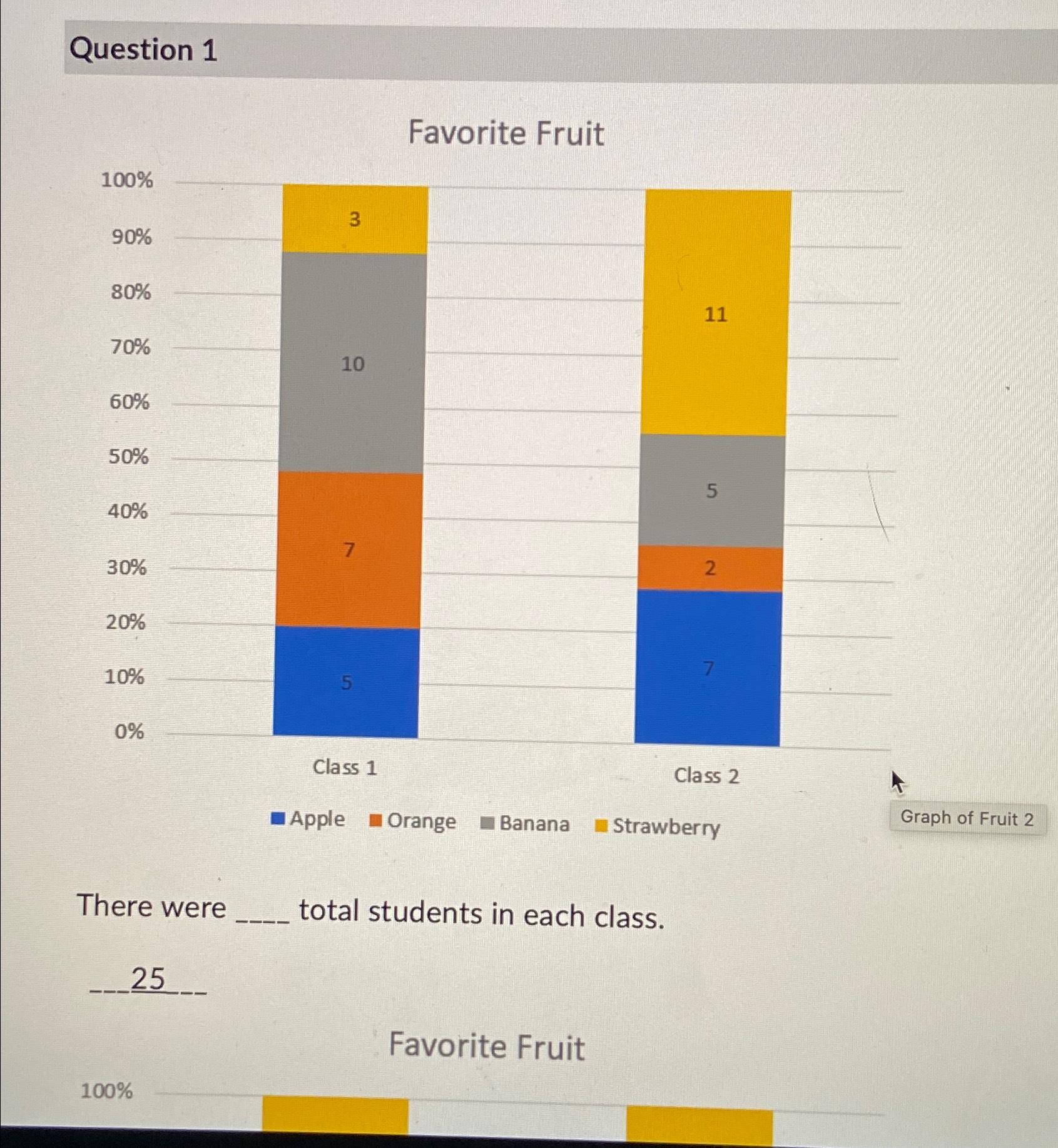 Solved Question 1Favorite FruitThere were total students in | Chegg.com