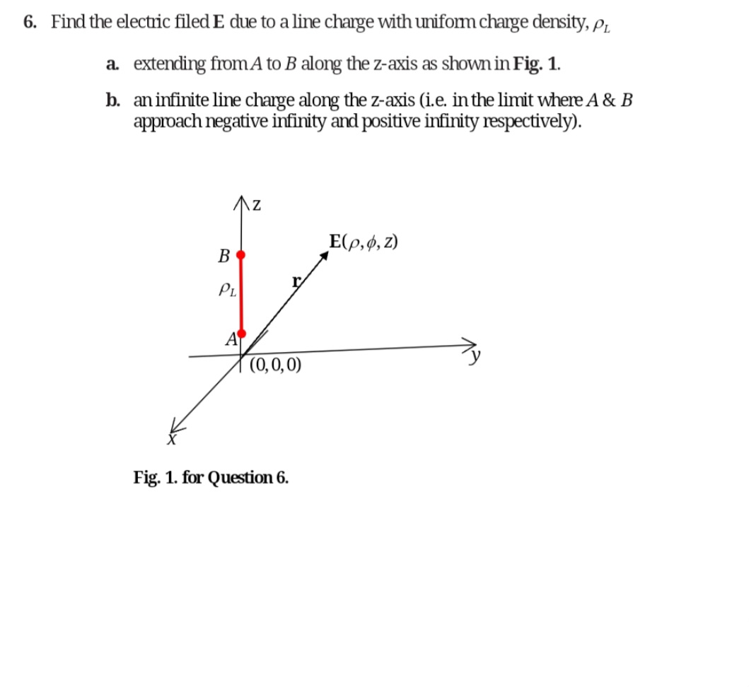 Solved Find the electric filed E ﻿due to a line charge with | Chegg.com