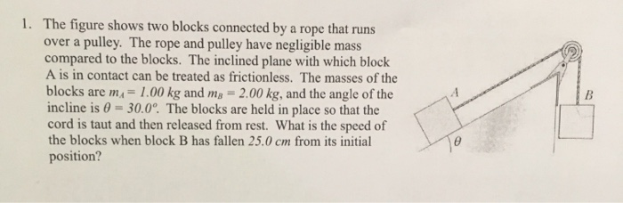 Solved 1. The figure shows two blocks connected by a rope | Chegg.com