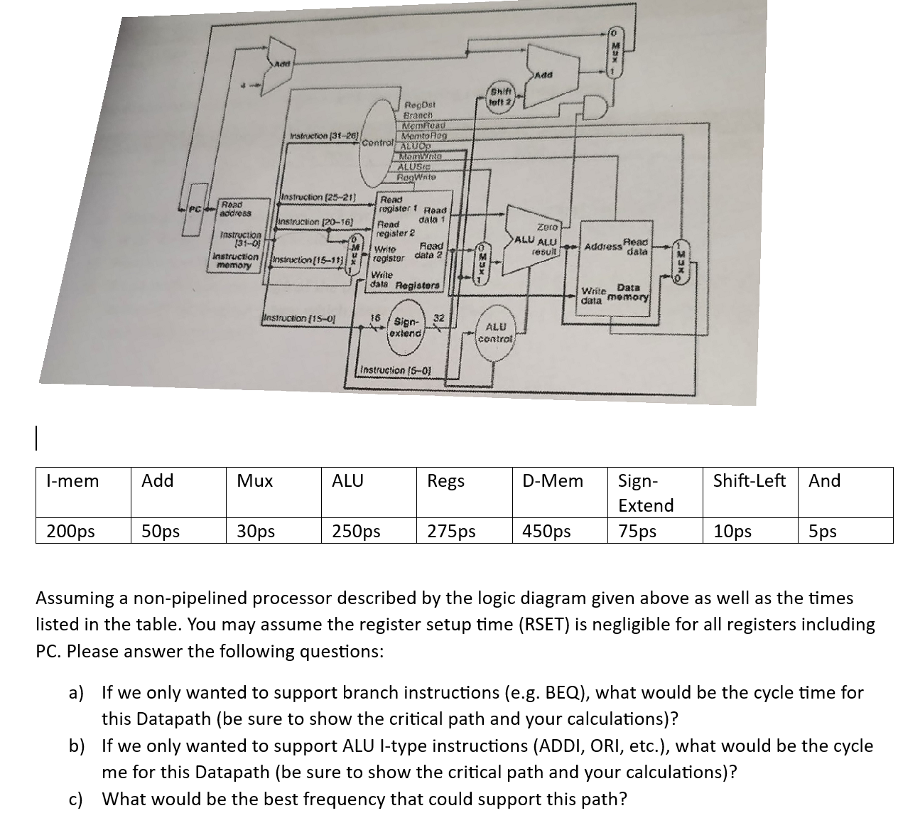 Solved Assuming a non-pipelined processor described by the | Chegg.com