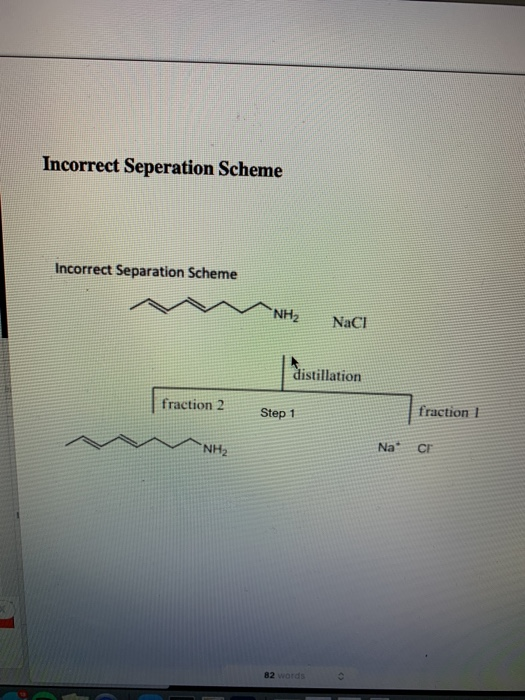 Solved Incorrect Seperation Scheme Incorrect Separation | Chegg.com