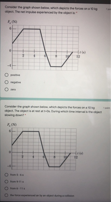 Solved Consider the graph shown below, which depicts the | Chegg.com