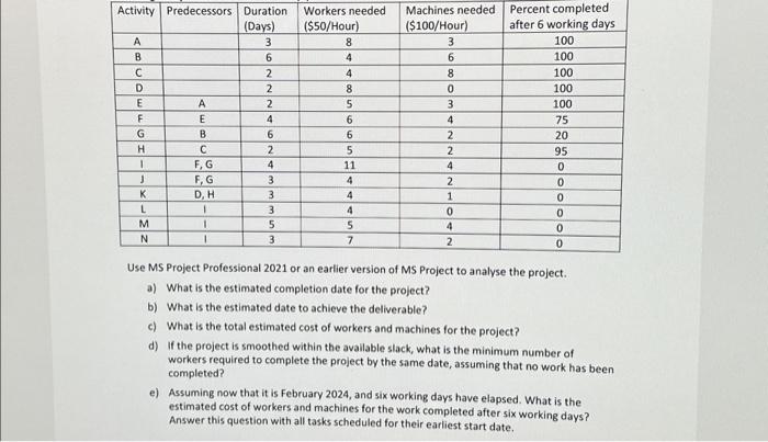 Solved A project involves the activities as shown in the | Chegg.com