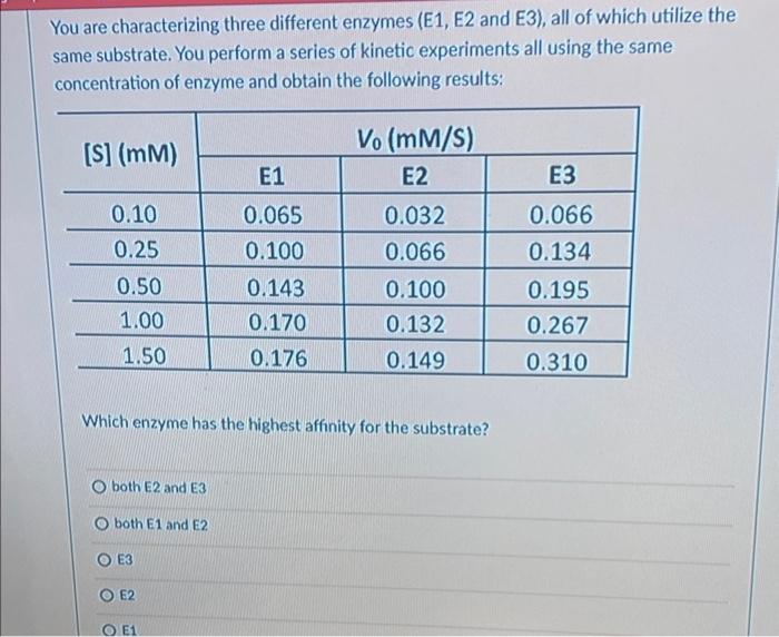 Solved You are characterizing three different enzymes (E1, | Chegg.com