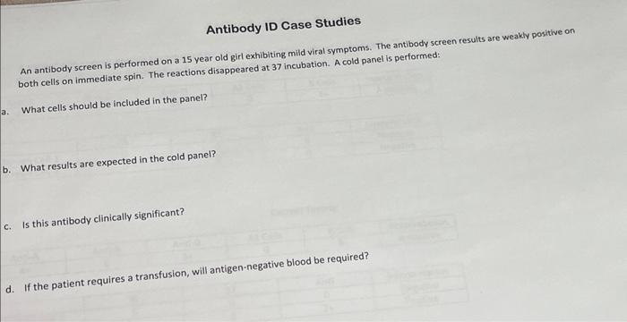 Solved Antibody ID Case Studies An antibody screen is | Chegg.com