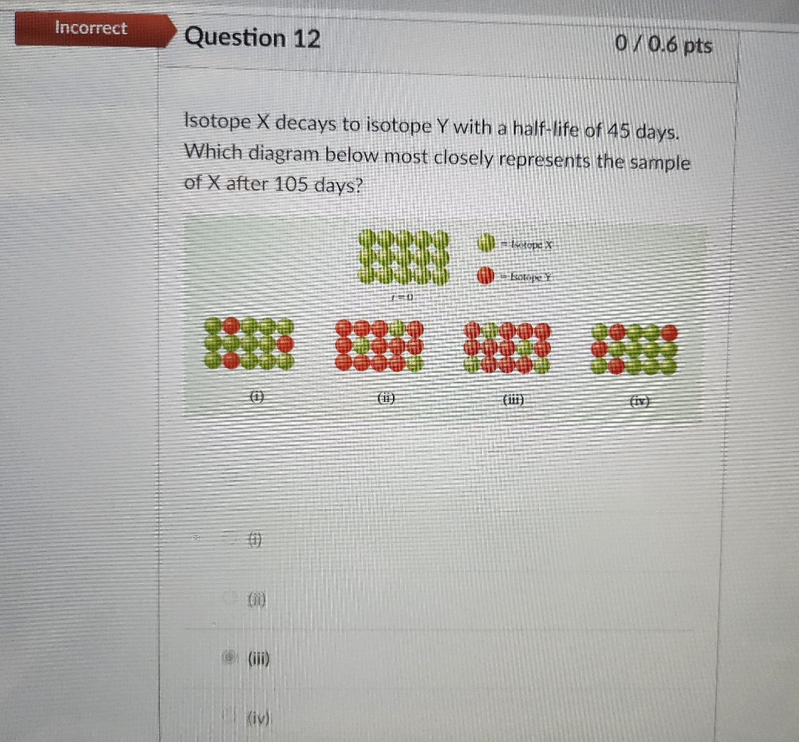 Solved IncorrectQuestion 1200.6 ﻿ptsIsotope x ﻿decays to | Chegg.com