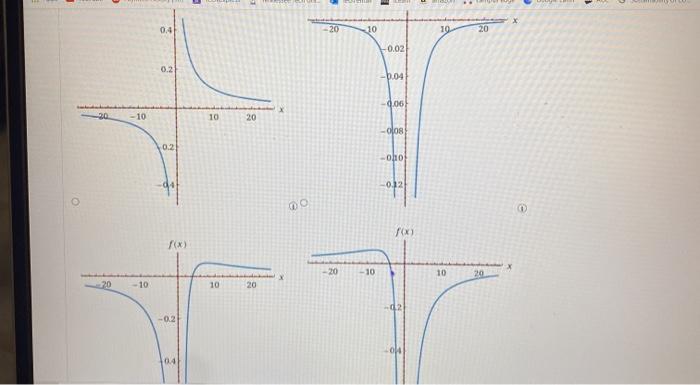 Consider the following curve. f(x)=x2x−4 Determine | Chegg.com