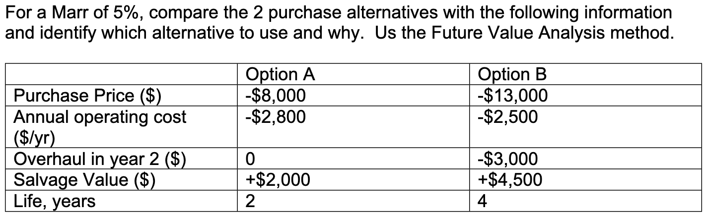 Solved For a Marr of 5%, ﻿compare the 2 ﻿purchase | Chegg.com