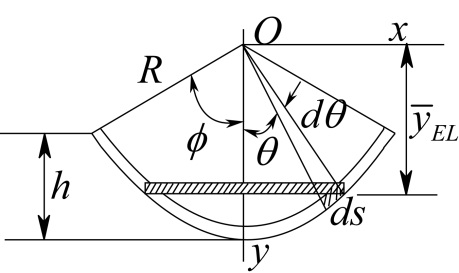 Solved: Chapter 5 Problem 125P Solution | Vector Mechanics For Engineers: Statics And Dynamics ...