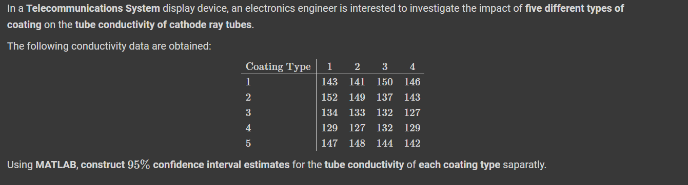 Solved In a Telecommunications System display device, an | Chegg.com