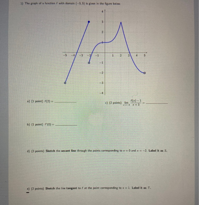 Solved 1) The graph of a function with domain (-5,5) is | Chegg.com