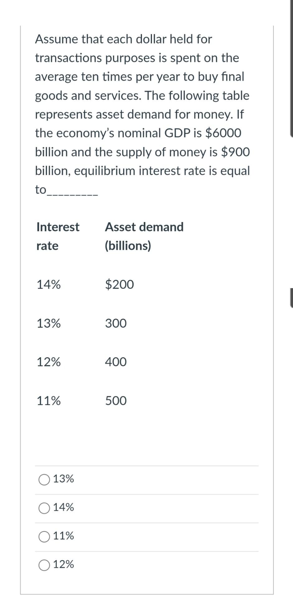 Solved The transaction demand for money and the rate of | Chegg.com
