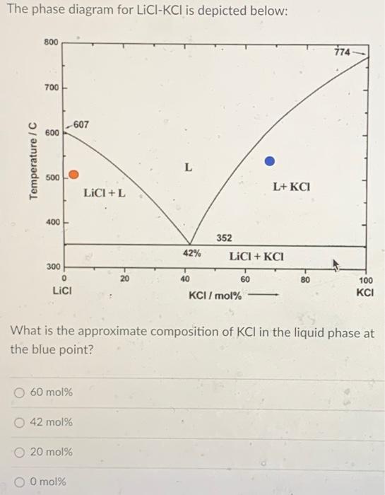 Solved The phase diagram for LiCl−KCl is depicted below: | Chegg.com