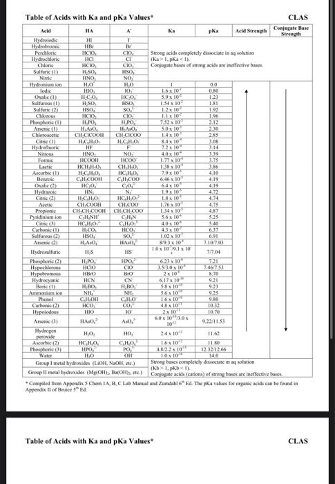 Solved Using the "Table of acids w Kas and pKas" in the exam | Chegg.com