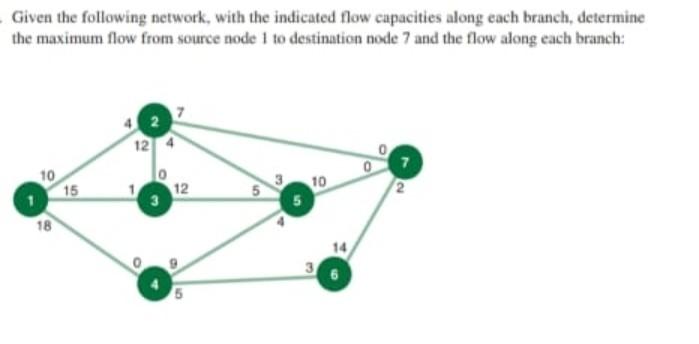 Solved Given the following network, with the indicated flow | Chegg.com