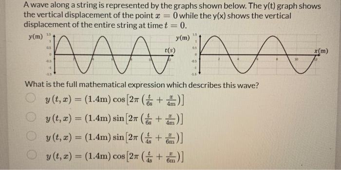Solved A wave along a string is represented by the graphs | Chegg.com