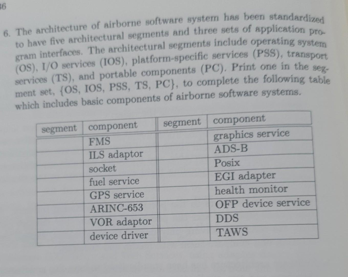 36 6. The architecture of airborne software system | Chegg.com