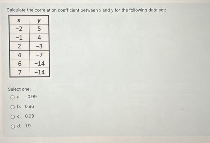 Solved Calculate the correlation coefficient between x and y | Chegg.com